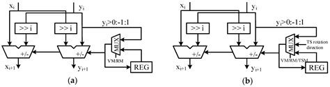 Design And Vlsi Implementation Of A Reduced Complexity Sorted Qr Decomposition For High Speed