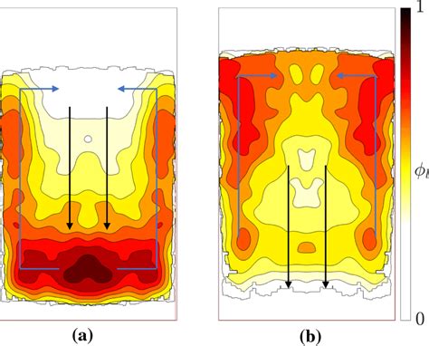 A Schematic Of The Suggested Path Of The Convective Rolls That Bring Download Scientific