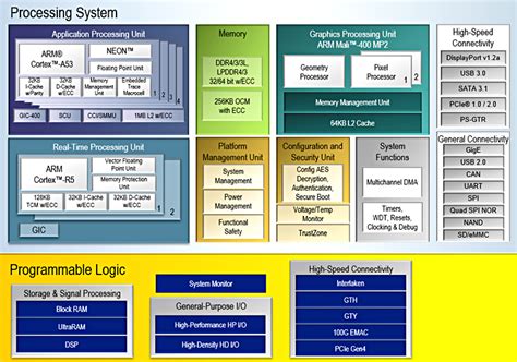 xilinx soc fpga powers baidu s apollo driverless platform electronic