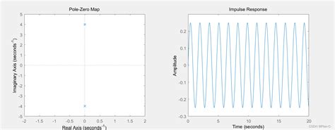 信号与系统matlab学习（三）matlab求零极点 Csdn博客