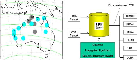 Figure 2 From Real Time Ionospheric Models For The Australian Defence