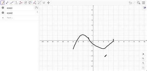 solved use the graph of f to sketch a graph of f and the graph of f