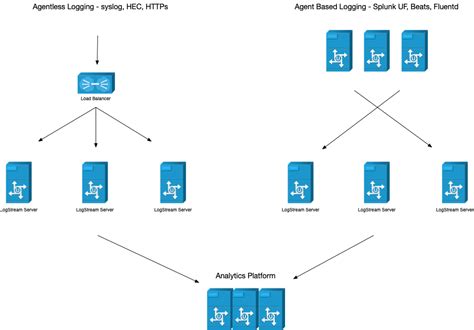 Technology Decisions For A Successful Observability Strategy Inapps