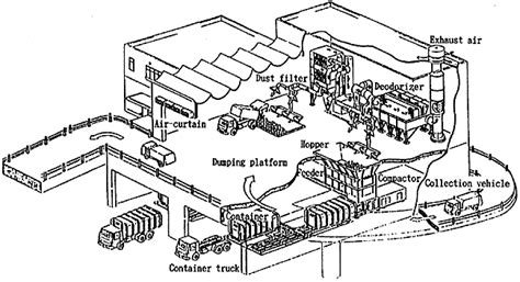 Refuse Transfer Station