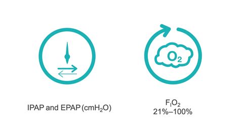 Bipap Vs Cpapwhat Are The Differences