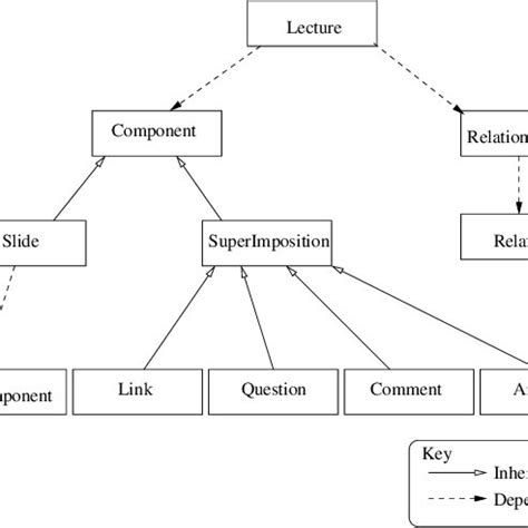 Data Model Class Diagram Download Scientific Diagram