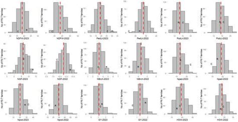Quantitative Trait Loci Mapping For Yield And Related Traits In Cowpea