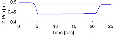 Figure 7 From Enabling Impedance Based Physical Human Multi Robot Collaboration Experiments