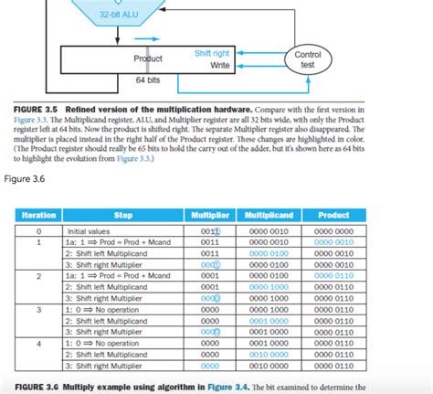 Solved Using Table Similar Shown Figure 36 Calculate Product