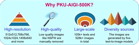 PKU AIGI 500K