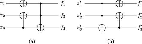 A The Reversible Circuit Of The Function In Table 1a B The Inverse Download Scientific