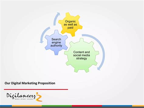 Digital Marketing Trends 2020 Ppt