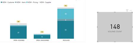 Solved Incorrect Count Dax Function Need Help Microsoft Fabric Community