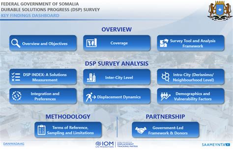 Dsp Survey Key Findings Dashboard Ministry Of Planning