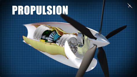 Aircraft Engine Types And Propulsion Systems How Do They Work