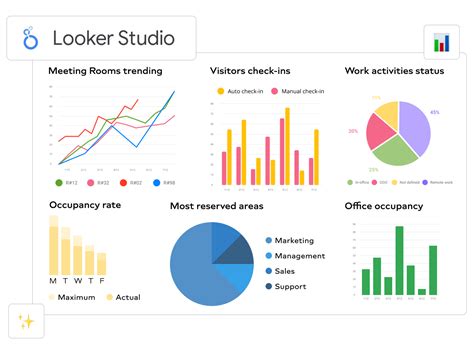 Top Data Visualization Tools For Agencies Whatagraph