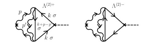 Feynman Diagrams Representing The Magnon Current Left Vertex Induced