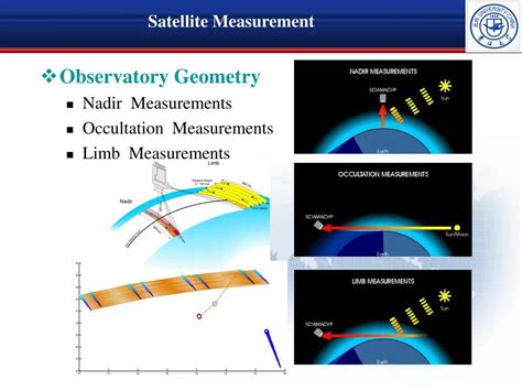 Ppt Retrieval Of Atmospheric Ozone Concentrations From Satellite