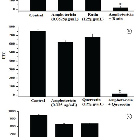 Cryptococcus Sp Encapsulated Yeast Arrow On The Urine Sediment