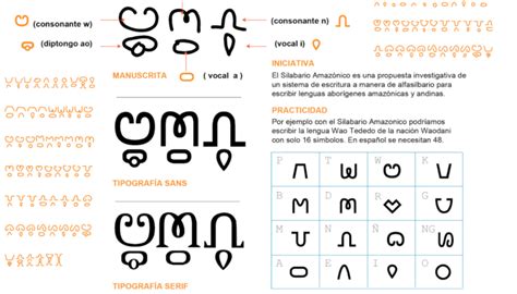 Native American Writing Systems