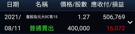 Re 標的 大盤 震盪空 隔日沖 看板stock Ptt網頁版