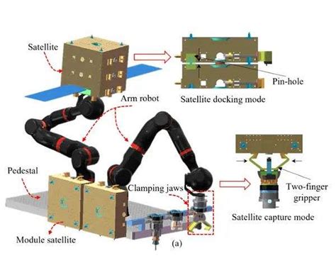 Groundbreaking Method For Robotic Space Assembly Inspired By Human Arm
