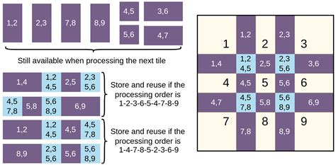 HW-Flow-Fusion: Inter-Layer Scheduling for Convolutional Neural Network ...