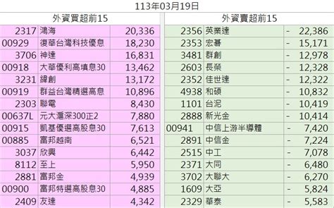 Twa00 加權指數 股市最新爆料，掌握股友們對眾個股股價、技術分析、新聞的第一手｜股市爆料同學會