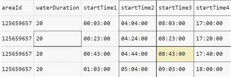 Python How Do I Increment Timestamp In A Column In The Dataframe Within A Certain Timerange