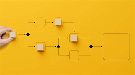 Application Transformation Experience Digital