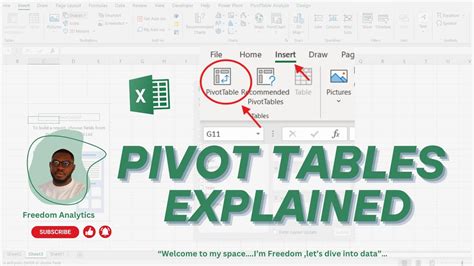 Pivot Tables Explained Excel Made Easy Youtube