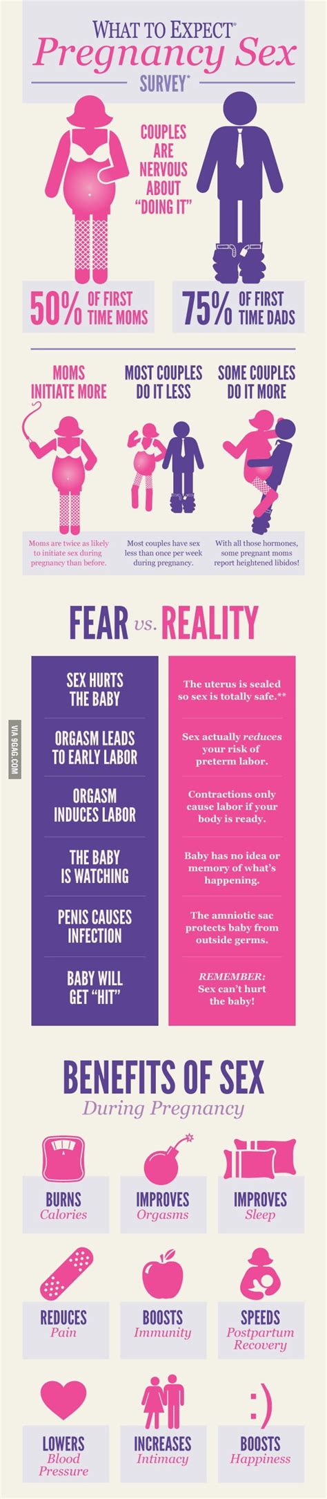 Sex During Pregnancy GAG