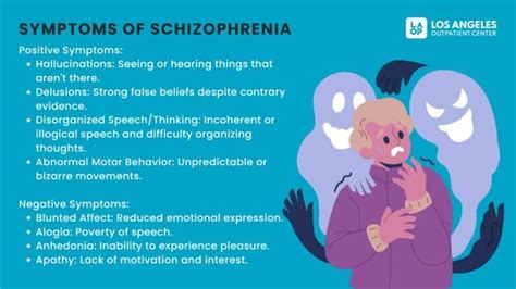 Schizophrenia Symptoms Causes Type And Treatment