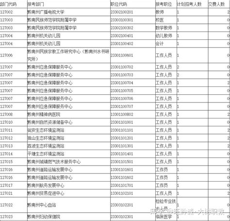 联考黔南地区公基考什么？ 知乎