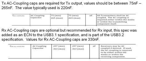 TUSB I AC Coupling Capacitors Interface Forum Interface TI E E Support Forums