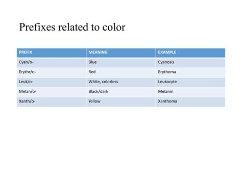 Medical Terminologies Used In Clinical Settings Ppt Pptx