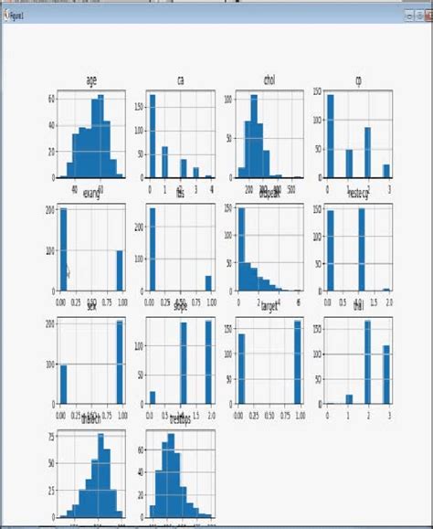 1graphical Representation Of Data Download Scientific Diagram