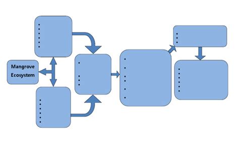 Aquatic Ecosystem Pdf