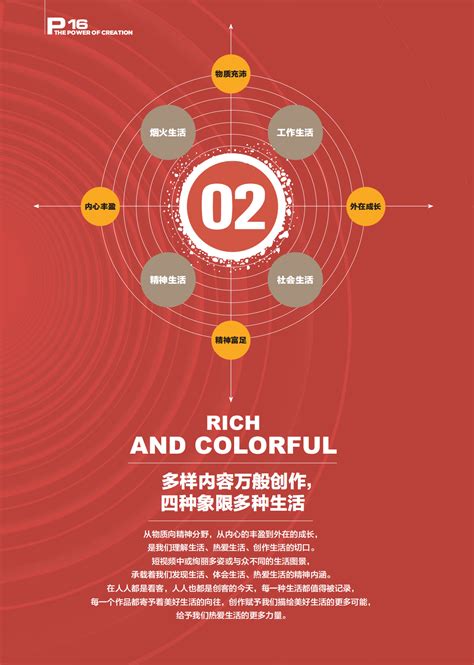 创作的力量2023 算数报告 巨量算数