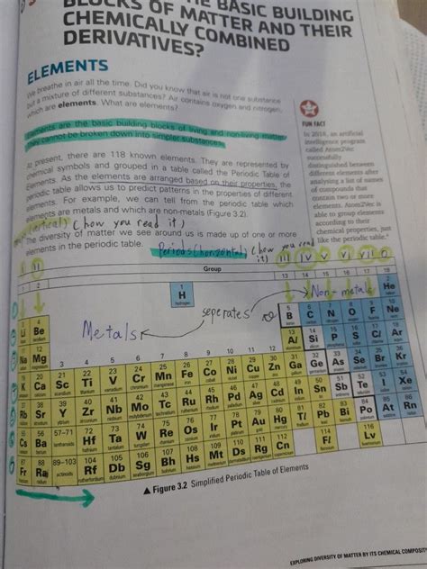 Sec 1 Science Textbook Hobbies And Toys Books And Magazines Textbooks On