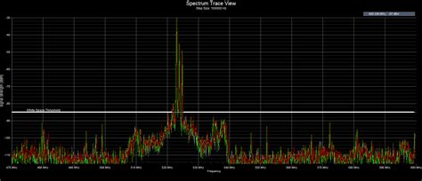 Rf Spectrum Trace