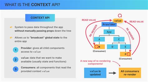 100daysofcode 100daysofcode reactjs usecontext learningjourney