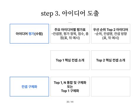 Designthinking13thlecturestep3ideatepdf 자료 Pdf