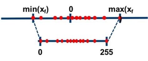 reducing the cost of llms with quantization and efficient fine tuning