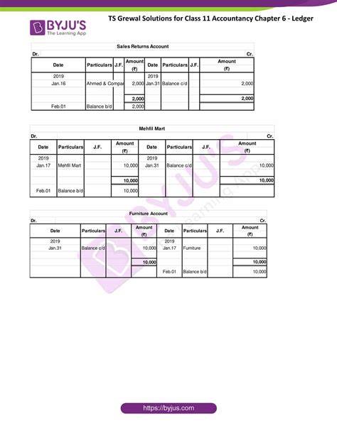 Ts Grewal Solutions For Class 11 Accountancy Chapter 6 Ledger