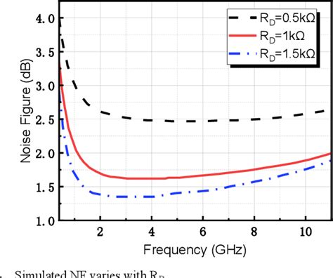 Figure 1 From A 04 11 Ghz Active Feedforward Noise Canceling Lna In