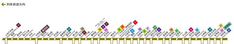 上海地铁14号线未来规划 哔哩哔哩