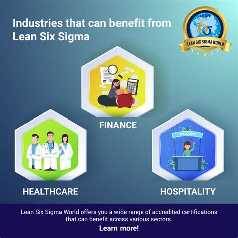 Lss International Certification Academy On Linkedin Healthcare Finance Leansixsigma