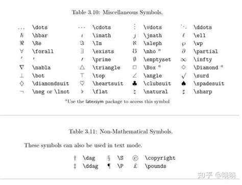 Latex数学符号速查（latex Math Symbols） 知乎