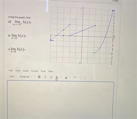 Solved Using The Graph Find A Limx→−2 H X B Limx→2h X